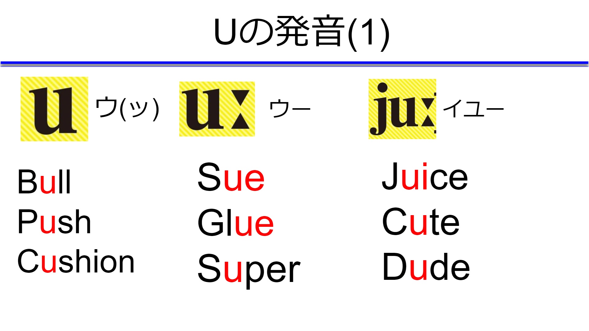 英語の発音まずはここから！アルファベットの正しい音の出し方｜イーネタ